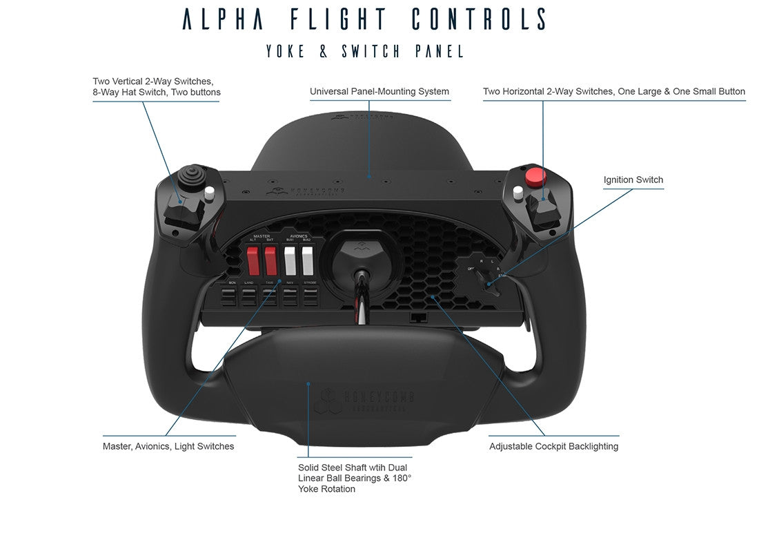 Honeycomb Alpha Flight Yoke and Switch Panel – FlightSimBuilder
